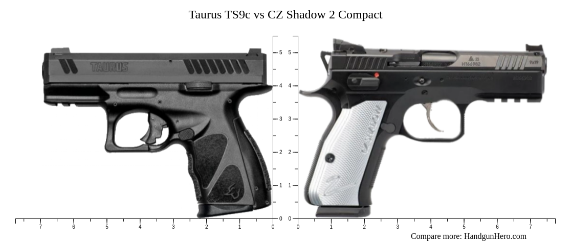 Taurus TS9c vs CZ Shadow 2 Compact size comparison | Handgun Hero