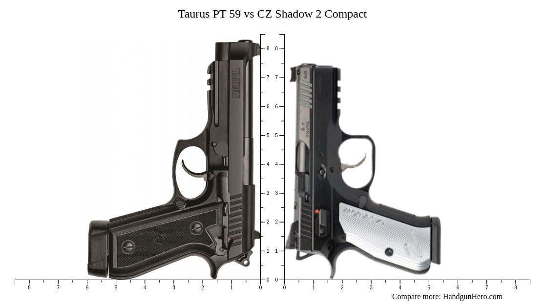 Taurus PT 59 vs CZ Shadow 2 Compact size comparison | Handgun Hero