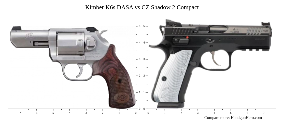 Kimber K6s DASA vs CZ Shadow 2 Compact size comparison | Handgun Hero