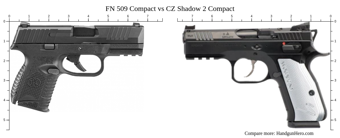FN 509 Compact vs CZ Shadow 2 Compact size comparison | Handgun Hero