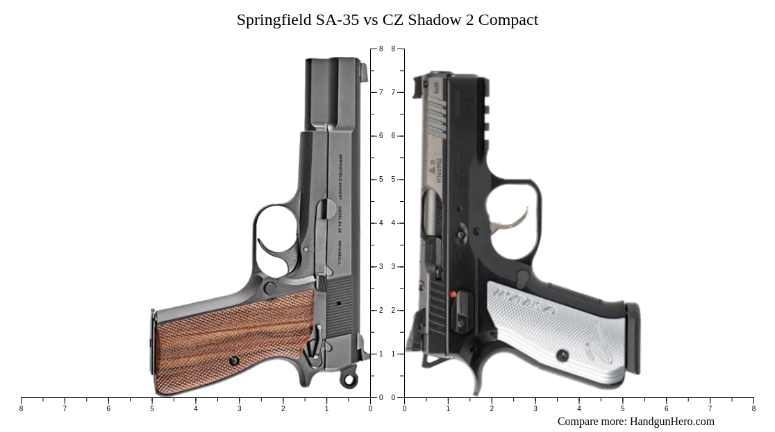 Springfield SA-35 vs CZ Shadow 2 Compact size comparison | Handgun Hero