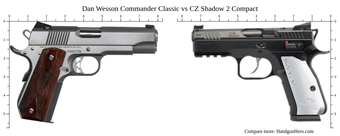 Dan Wesson Commander Classic vs CZ Shadow 2 Compact size comparison ...