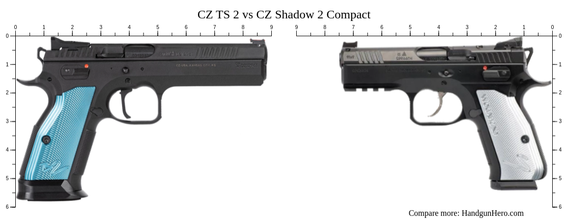 CZ TS 2 vs CZ Shadow 2 Compact size comparison | Handgun Hero