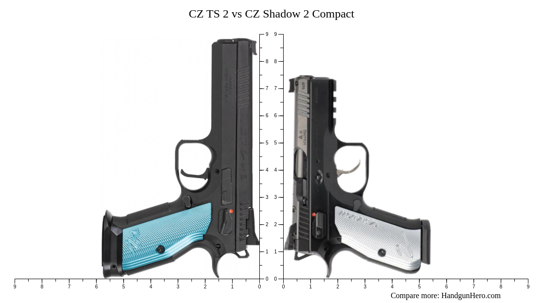 CZ TS 2 vs CZ Shadow 2 Compact size comparison | Handgun Hero
