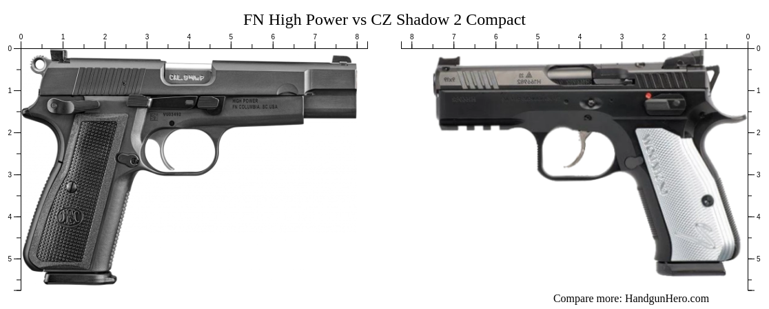 FN High Power vs CZ Shadow 2 Compact size comparison | Handgun Hero