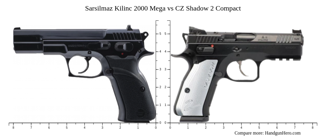 Sarsilmaz Kilinc 2000 Mega vs CZ Shadow 2 Compact size comparison ...
