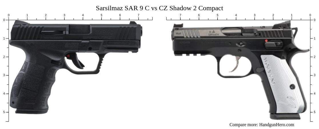 Sarsilmaz SAR 9 C vs CZ Shadow 2 Compact size comparison | Handgun Hero