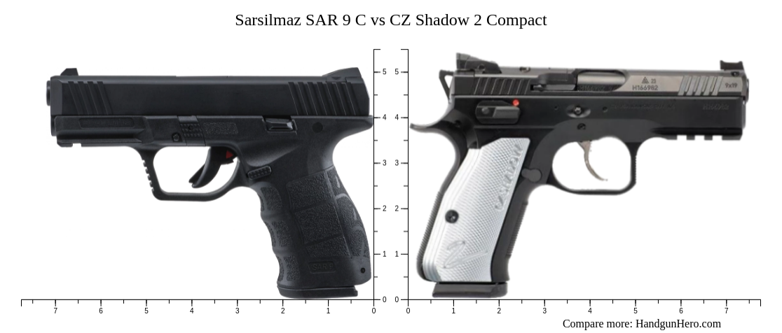 Sarsilmaz SAR 9 C vs CZ Shadow 2 Compact size comparison | Handgun Hero
