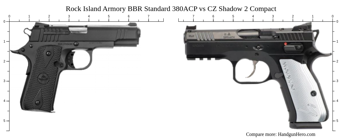 Rock Island Armory BBR Standard 380ACP vs CZ Shadow 2 Compact size ...