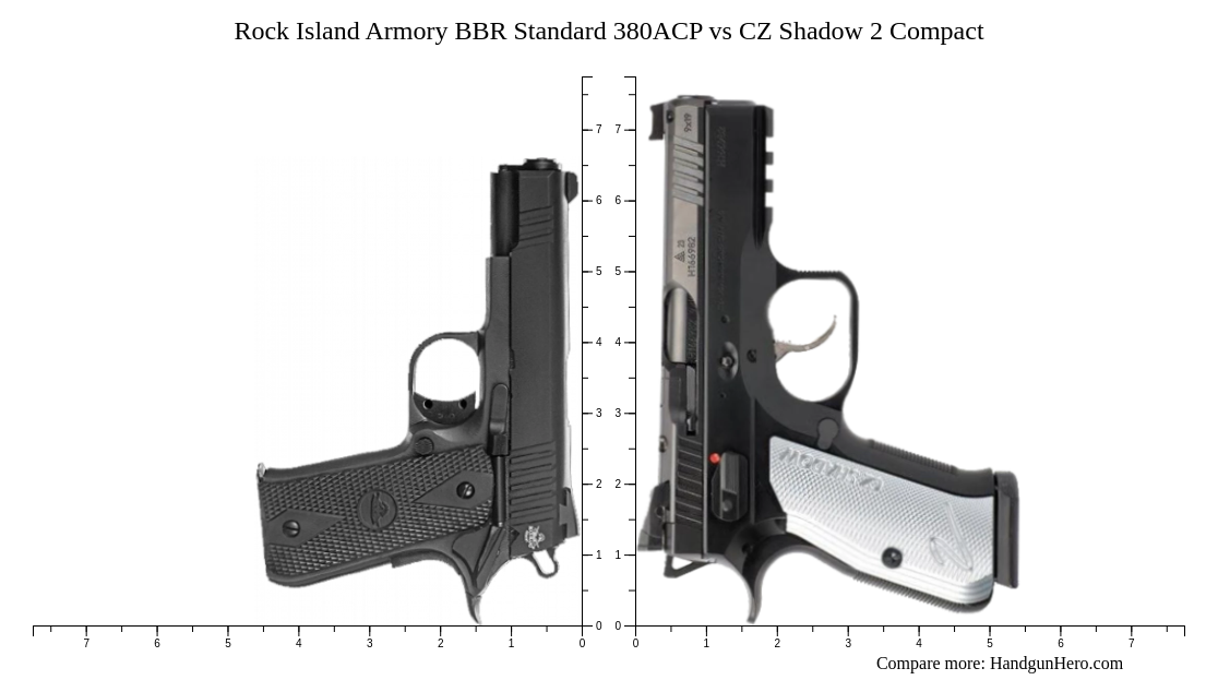 Rock Island Armory BBR Standard 380ACP vs CZ Shadow 2 Compact size ...