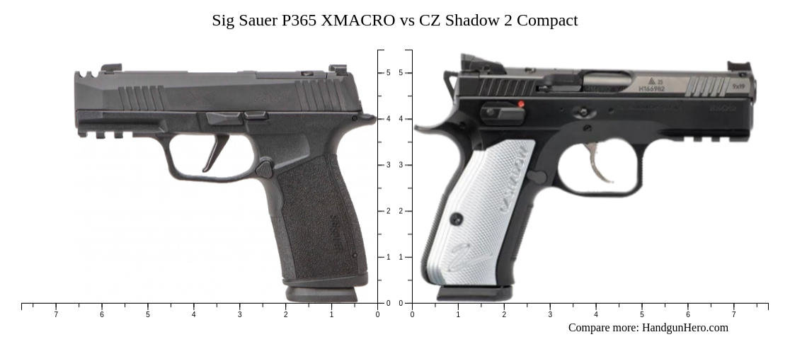 CZ Shadow 2 Compact vs Sig Sauer P365 XMACRO size comparison | Handgun Hero