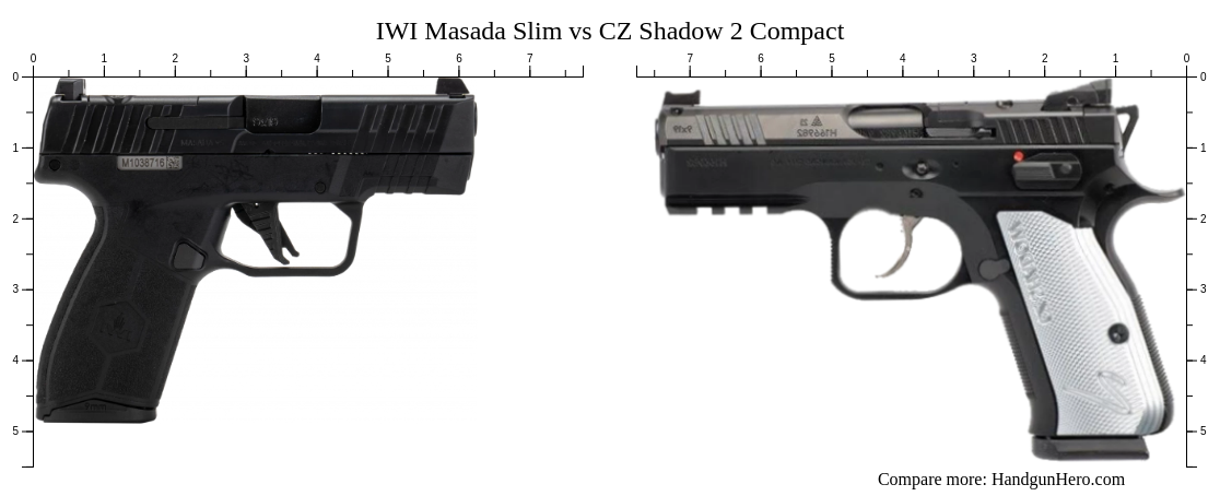 IWI Masada Slim vs CZ Shadow 2 Compact size comparison | Handgun Hero