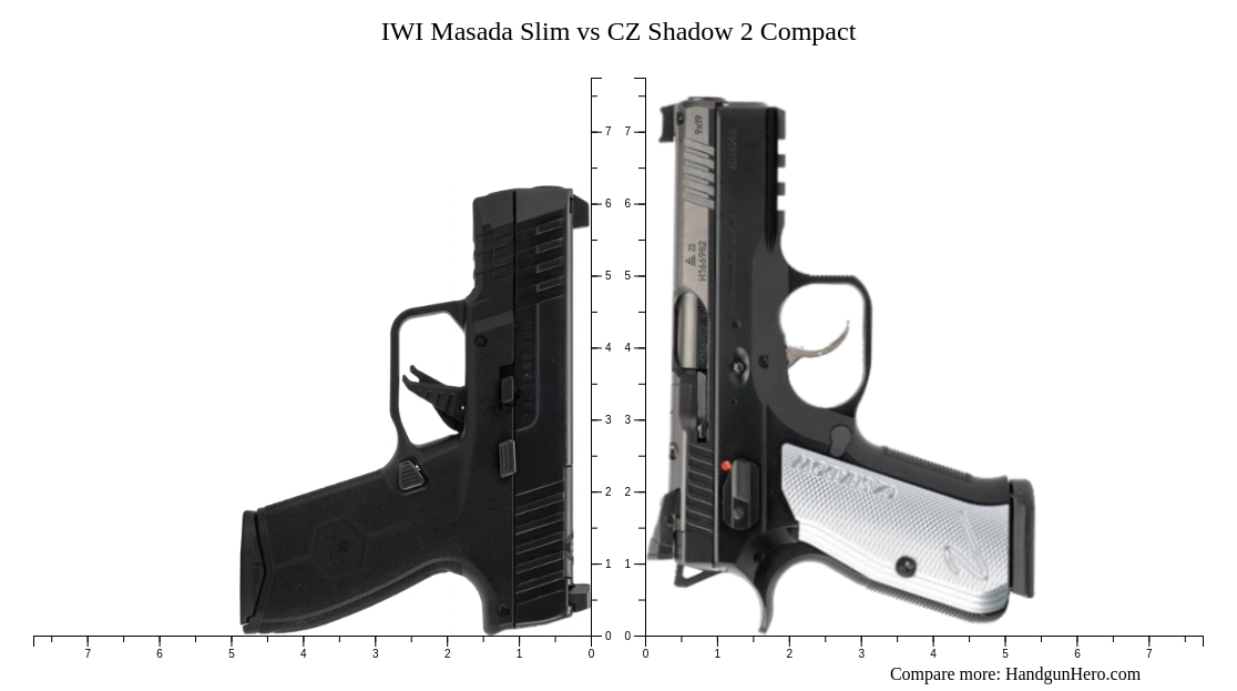 IWI Masada Slim vs CZ Shadow 2 Compact size comparison | Handgun Hero