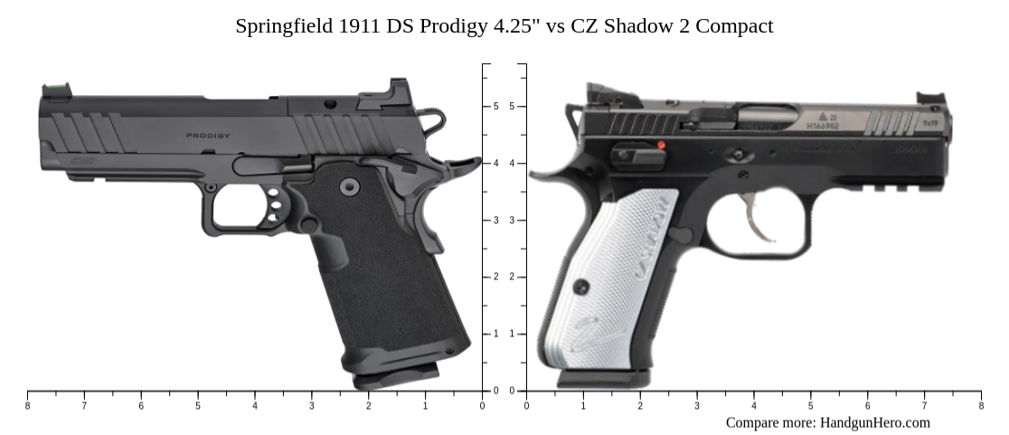 Springfield 1911 DS Prodigy 4.25" vs CZ Shadow 2 Compact size ...