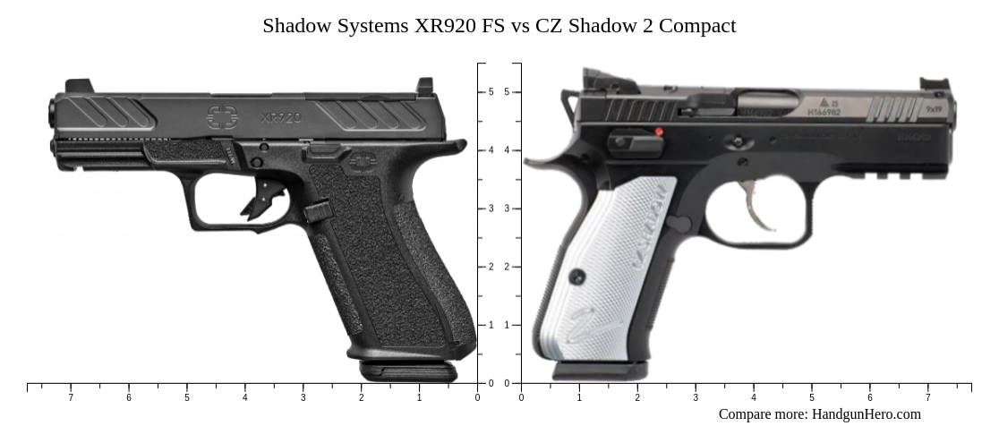 Shadow Systems XR920 FS vs CZ Shadow 2 Compact size comparison ...