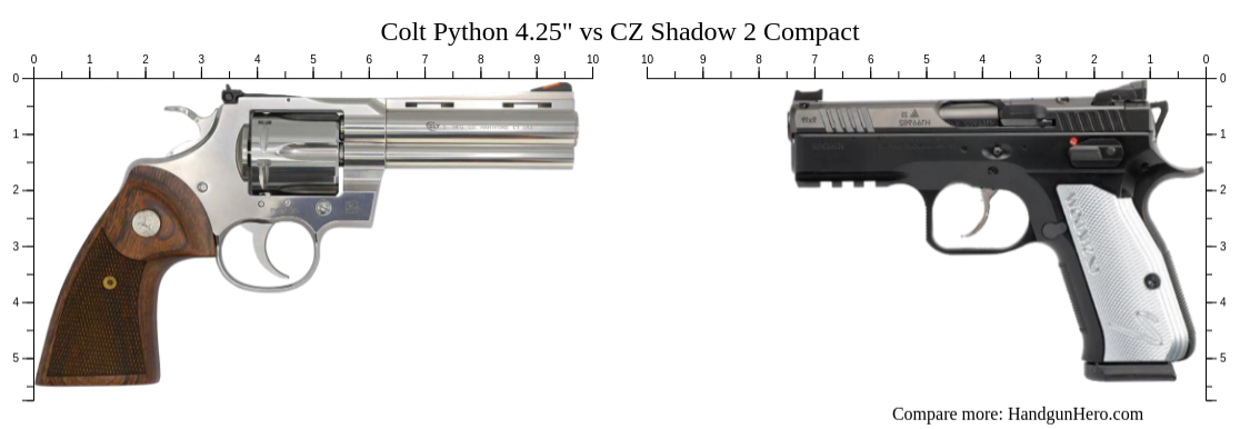 CZ Shadow 2 Compact vs Colt Python 4.25" size comparison | Handgun Hero