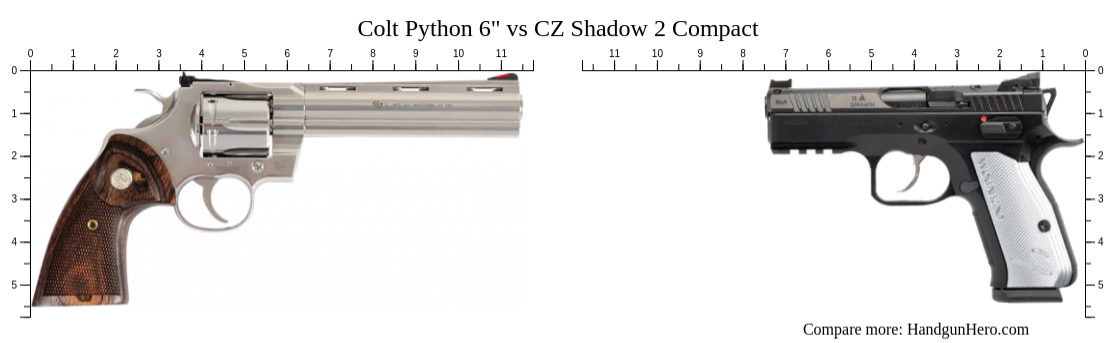 Colt Python 6" vs CZ Shadow 2 Compact size comparison | Handgun Hero