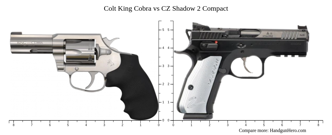 Colt King Cobra vs CZ Shadow 2 Compact size comparison | Handgun Hero