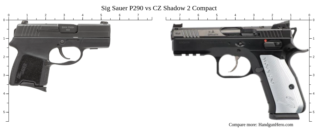 Sig Sauer P290 vs CZ Shadow 2 Compact size comparison | Handgun Hero