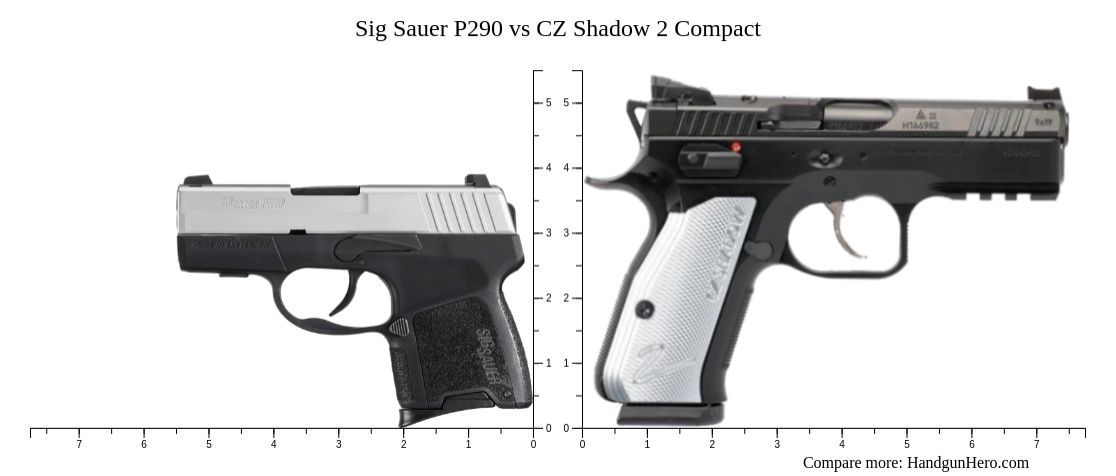 Sig Sauer P290 vs CZ Shadow 2 Compact size comparison | Handgun Hero