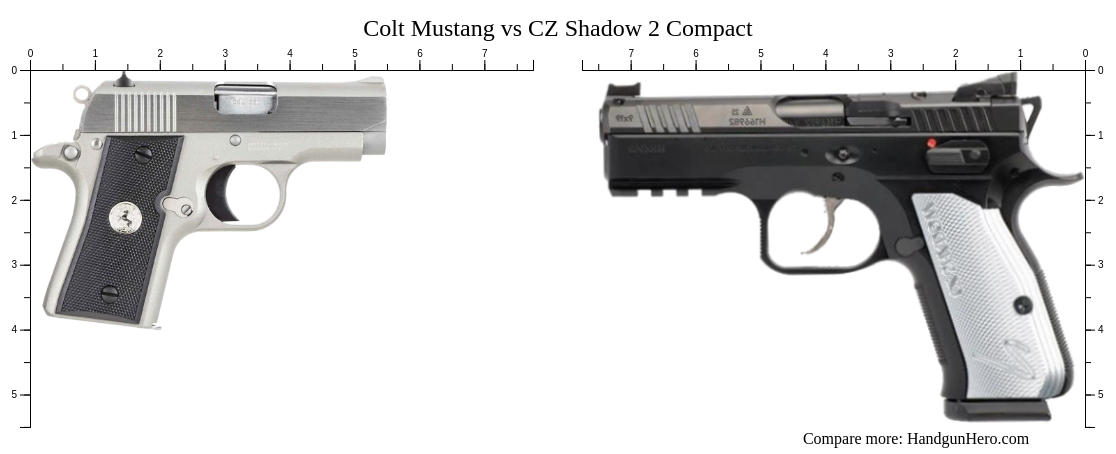 Colt Mustang vs CZ Shadow 2 Compact size comparison | Handgun Hero