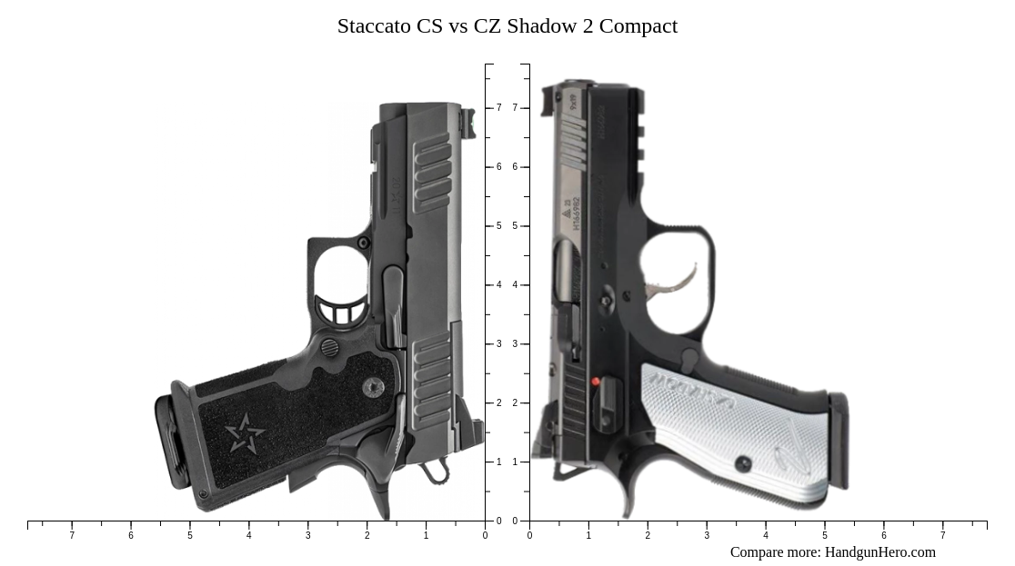 Staccato CS vs CZ Shadow 2 Compact size comparison | Handgun Hero Staccato CS vs CZ Shadow 2 Compact size comparison | Handgun Hero