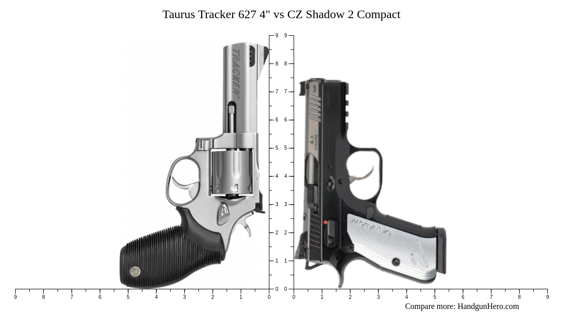 Taurus Tracker 627 4" vs CZ Shadow 2 Compact size comparison | Handgun Hero