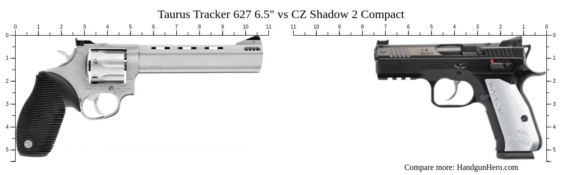 Taurus Tracker 627 6.5" vs CZ Shadow 2 Compact size comparison | Handgun Hero