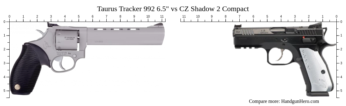 Taurus Tracker 992 6.5" vs CZ Shadow 2 Compact size comparison ...