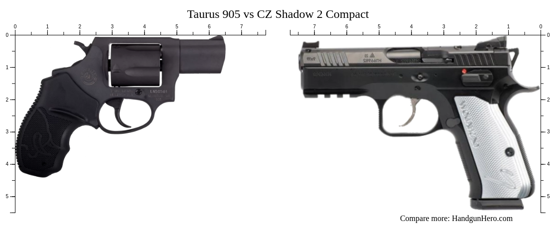 Taurus 905 vs CZ Shadow 2 Compact size comparison | Handgun Hero