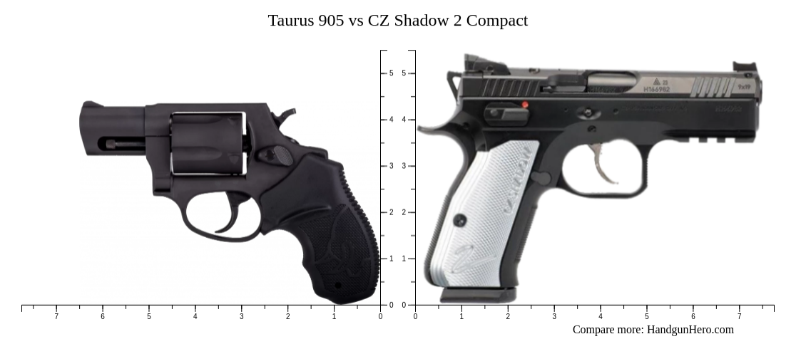 Taurus 905 vs CZ Shadow 2 Compact size comparison | Handgun Hero