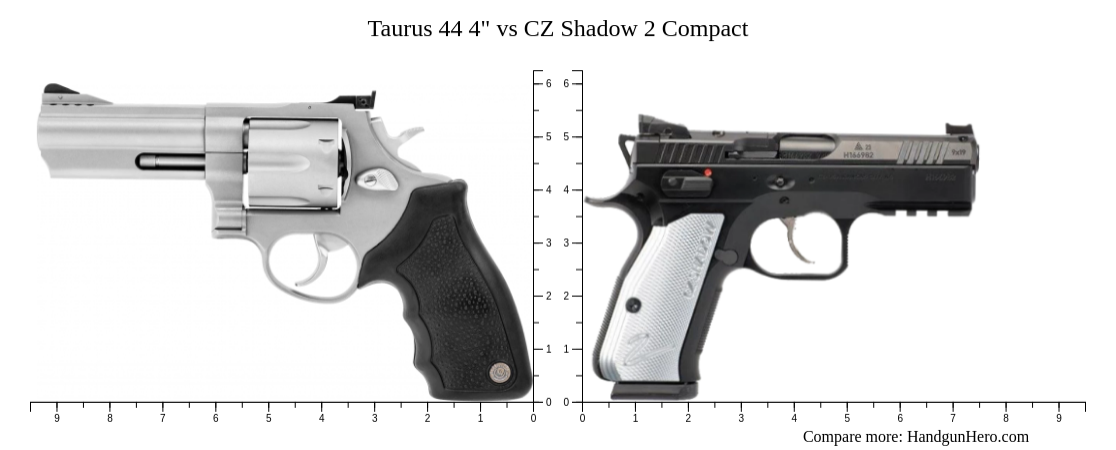 Taurus 44 4" vs CZ Shadow 2 Compact size comparison | Handgun Hero