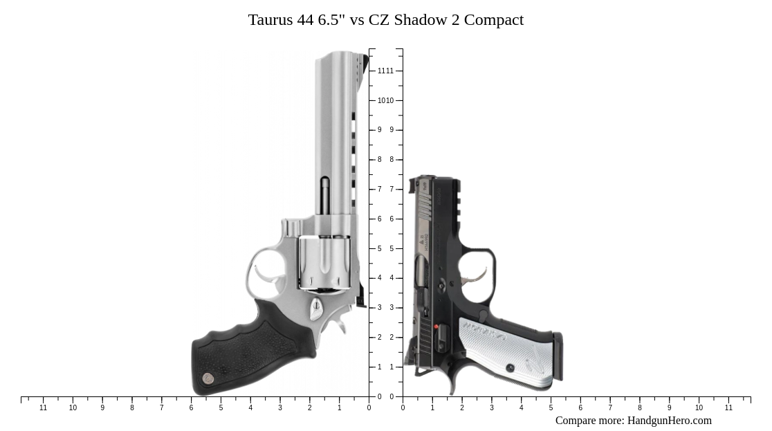 Taurus 44 6.5" vs CZ Shadow 2 Compact size comparison | Handgun Hero