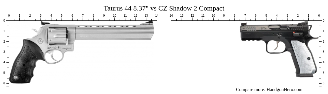 Taurus 44 8.37" vs CZ Shadow 2 Compact size comparison | Handgun Hero