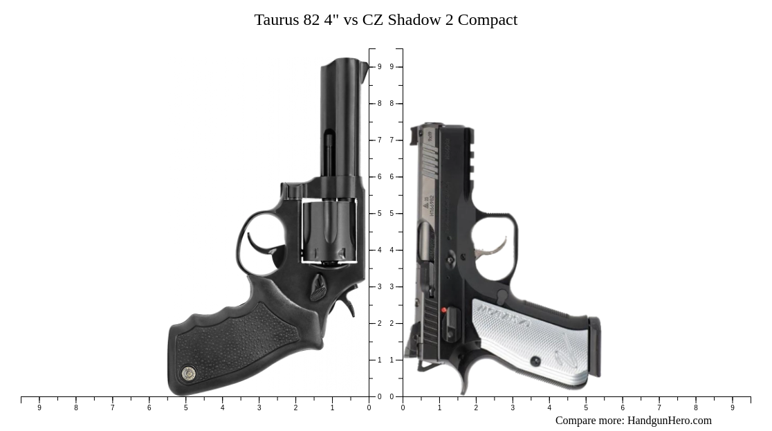 Taurus 82 4" vs CZ Shadow 2 Compact size comparison | Handgun Hero