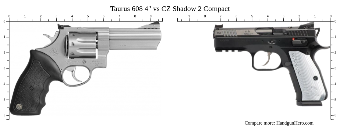 Taurus 608 4" vs CZ Shadow 2 Compact size comparison | Handgun Hero