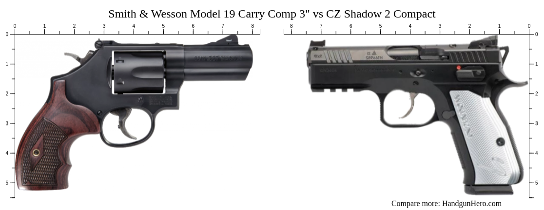 Smith & Wesson Model 19 Carry Comp 3" vs CZ Shadow 2 Compact size ...