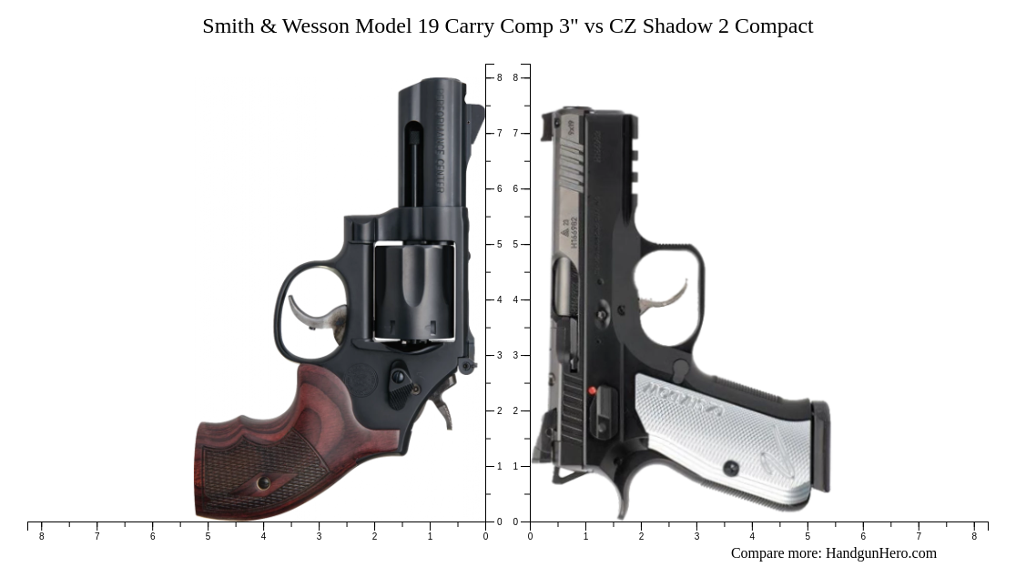 Smith & Wesson Model 19 Carry Comp 3" vs CZ Shadow 2 Compact size ...
