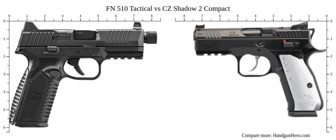 FN 510 Tactical vs CZ Shadow 2 Compact size comparison | Handgun Hero