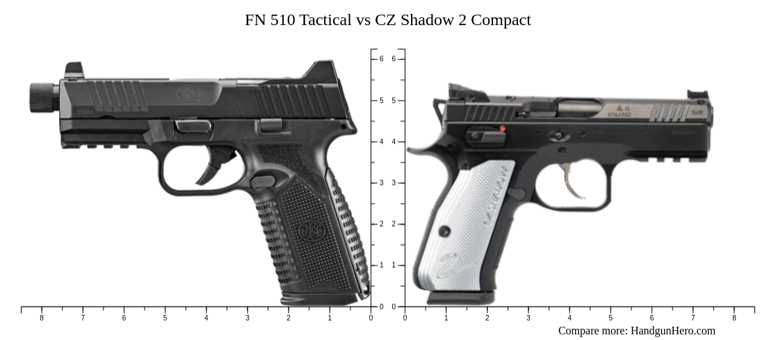 FN 510 Tactical vs CZ Shadow 2 Compact size comparison | Handgun Hero
