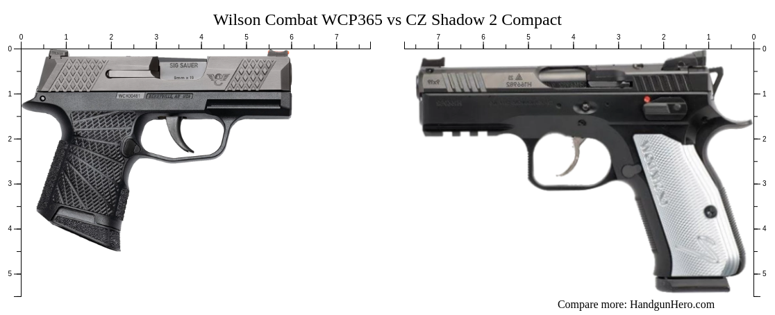 Wilson Combat WCP365 vs CZ Shadow 2 Compact size comparison | Handgun Hero