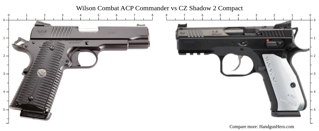 Wilson Combat ACP Commander vs CZ Shadow 2 Compact size comparison ...