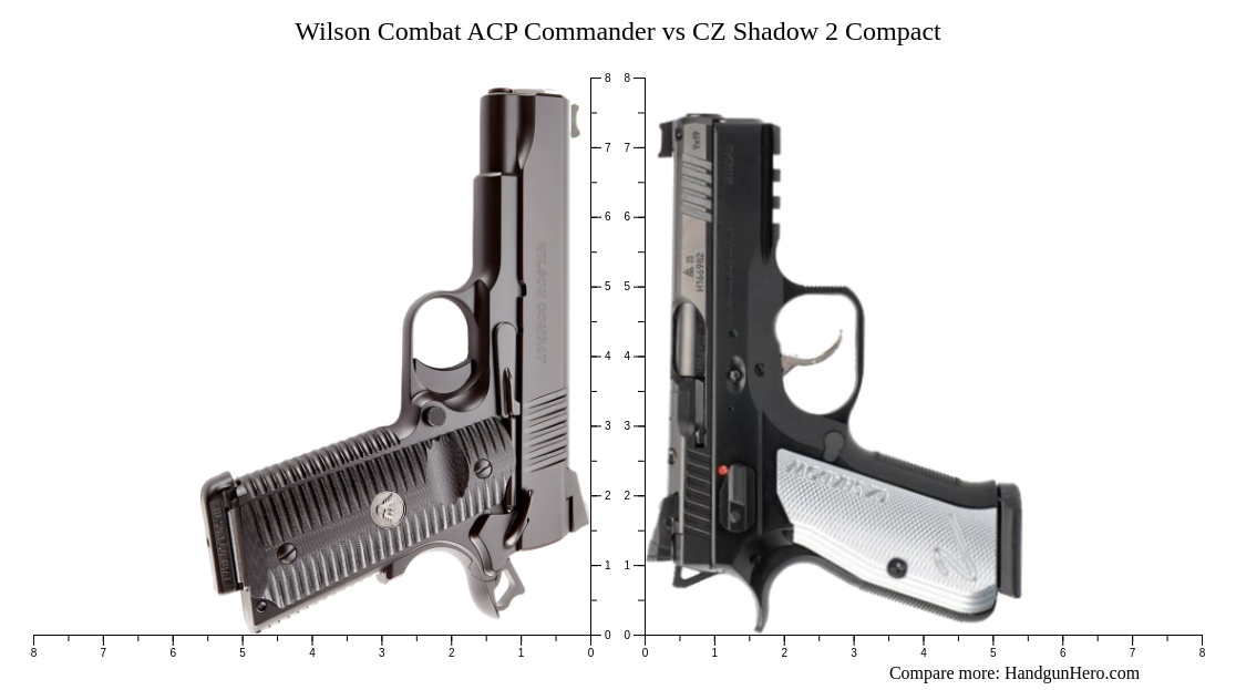 Wilson Combat ACP Commander vs CZ Shadow 2 Compact size comparison ...