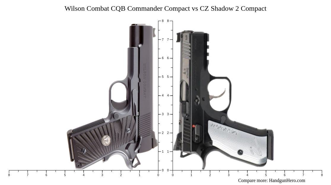 Wilson Combat CQB Commander Compact vs CZ Shadow 2 Compact size ...