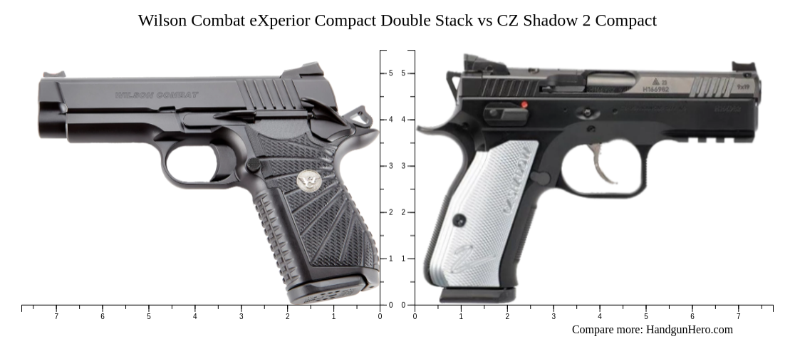 Wilson Combat eXperior Compact Double Stack vs CZ Shadow 2 Compact size ...