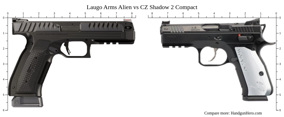 Laugo Arms Alien vs CZ Shadow 2 Compact size comparison | Handgun Hero