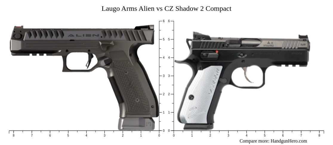 Laugo Arms Alien vs CZ Shadow 2 Compact size comparison | Handgun Hero