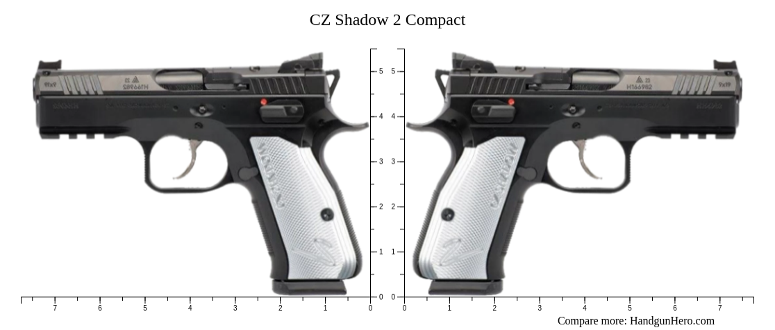 Compare CZ Shadow 2 Compact size against other handguns | Handgun Hero