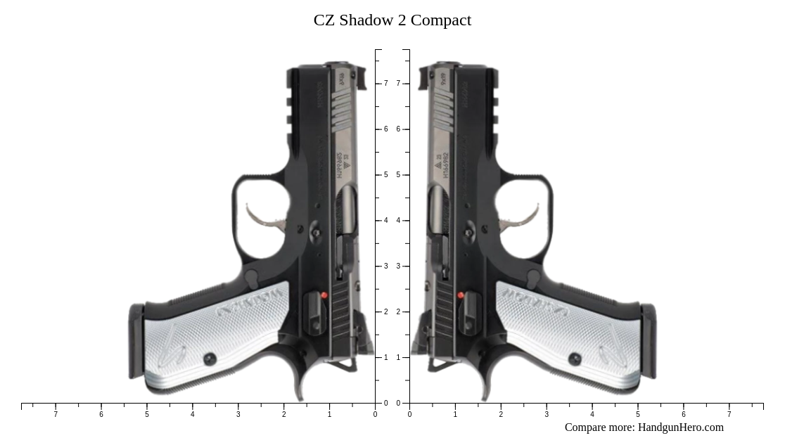 Compare CZ Shadow 2 Compact size against other handguns | Handgun Hero