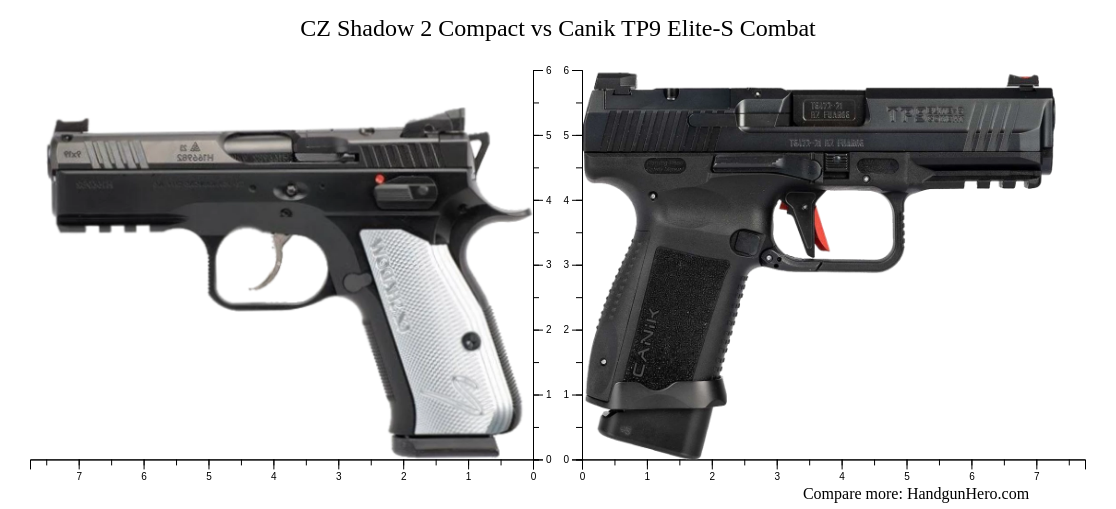CZ Shadow 2 Compact vs Canik TP9 Elite-S Combat size comparison ...